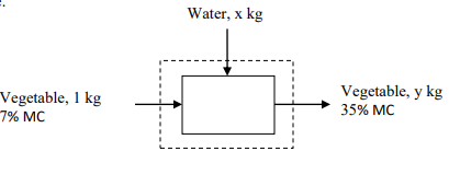 Introduction to Material and Energy Balance – Unit Operations in Food ...