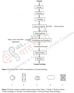 Introduction to unit operations and processes – Unit Operations in Food ...