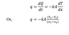 Heat Transfer 1: Heat Conduction – Unit Operations in Food Processing