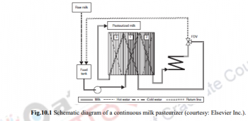 Heat Transfer application: Pasteurization, sterilization, UHT ...