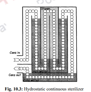 Heat Transfer application: Pasteurization, sterilization, UHT ...