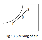 Introduction to Psychrometry – Unit Operations in Food Processing