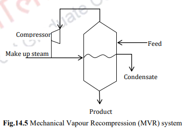 Evaporation – Unit Operations in Food Processing