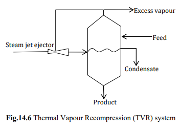 Evaporation – Unit Operations in Food Processing