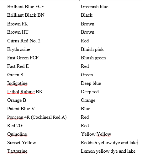 Colourings for the food industry – Synthetic colours – Food Additives ...