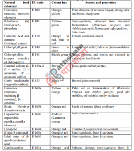 Colourings for the food industry – Natural colours – Food Additives and ...
