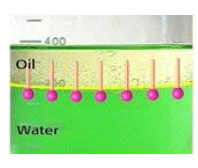 EMULSIONS: PROPERTIES, TYPES AND EMULSIFYING AGENTS – Food Additives ...