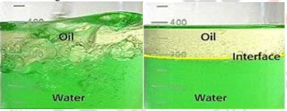 EMULSIONS: PROPERTIES, TYPES AND EMULSIFYING AGENTS – Food Additives ...