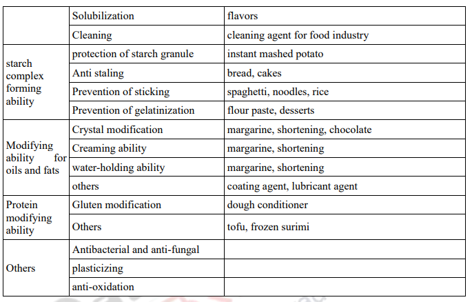 EMULSIONS: PROPERTIES, TYPES AND EMULSIFYING AGENTS – Food Additives ...