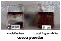 EMULSIONS: PROPERTIES, TYPES AND EMULSIFYING AGENTS – Food Additives ...