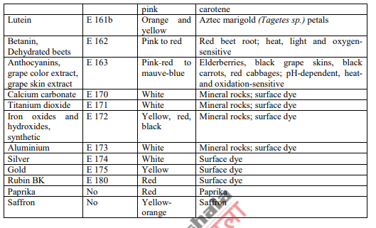 Colourings for the food industry – Natural colours – Food Additives and ...