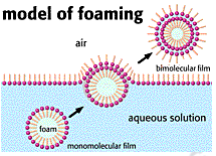 EMULSIONS: PROPERTIES, TYPES AND EMULSIFYING AGENTS – Food Additives ...