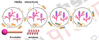 EMULSIONS: PROPERTIES, TYPES AND EMULSIFYING AGENTS – Food Additives ...