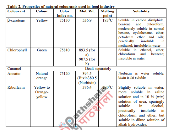 Colourings for the food industry – Natural colours – Food Additives and ...