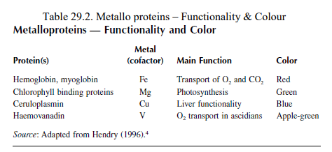 Food pigments: properties and stability during processing – Food ...