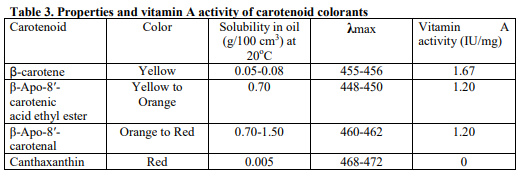 Colourings for the food industry – Natural colours – Food Additives and ...