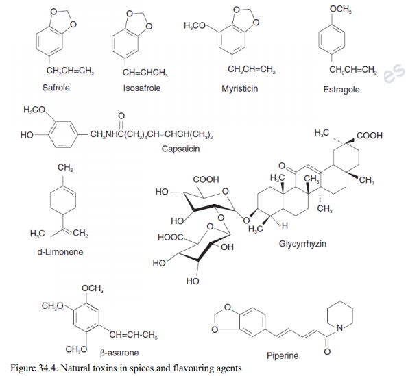 Natural plant toxicants – Food Additives and Food Quality Assurance