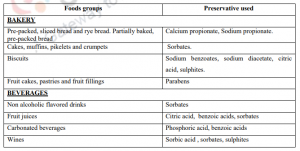 Chemical preservatives in foods – Food Additives and Food Quality Assurance