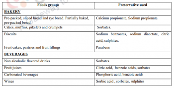 Chemical preservatives in foods – Food Additives and Food Quality Assurance