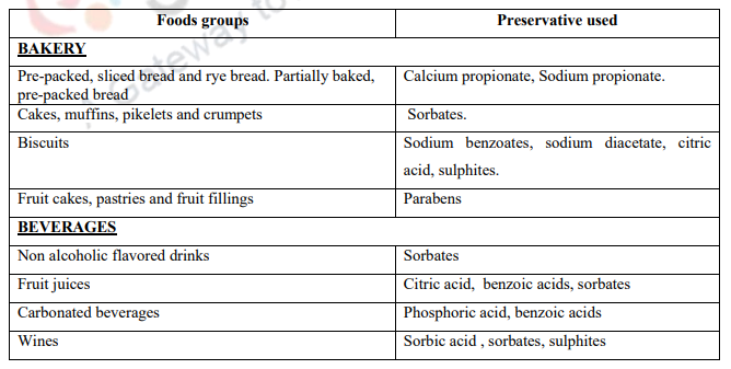 Chemical preservatives in foods – Food Additives and Food Quality Assurance