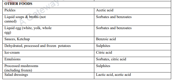 Chemical preservatives in foods – Food Additives and Food Quality Assurance