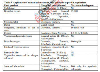 Colourings for the food industry – Natural colours – Food Additives and ...