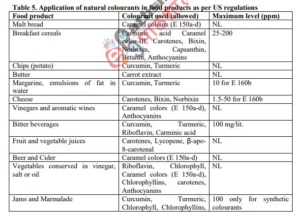Colourings for the food industry – Natural colours – Food Additives and ...