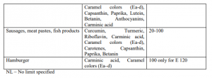 Colourings for the food industry – Natural colours – Food Additives and ...