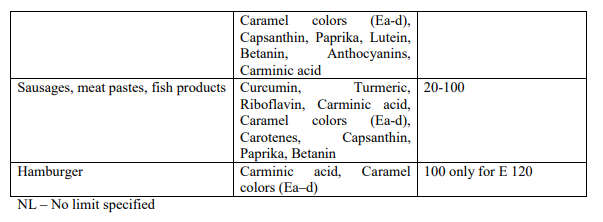 Colourings for the food industry – Natural colours – Food Additives and ...