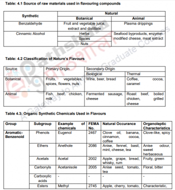 Flavourings for the food industry – Food Additives and Food Quality ...