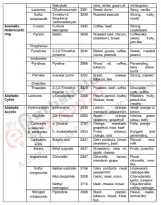 Flavourings for the food industry – Food Additives and Food Quality ...