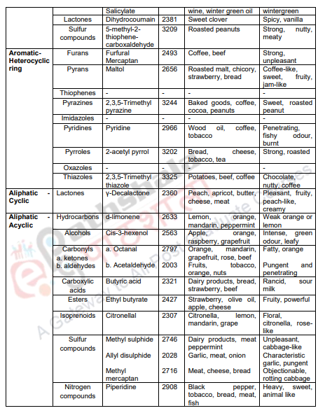 Flavourings for the food industry – Food Additives and Food Quality ...