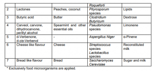 Flavourings for the food industry – Food Additives and Food Quality ...