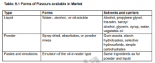 Flavourings for the food industry – Food Additives and Food Quality ...
