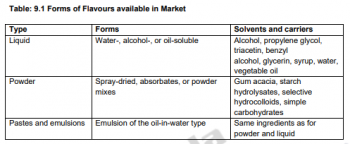Flavourings for the food industry – Food Additives and Food Quality ...