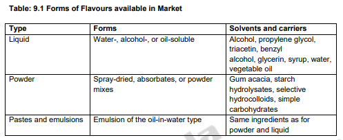 Flavourings for the food industry – Food Additives and Food Quality ...
