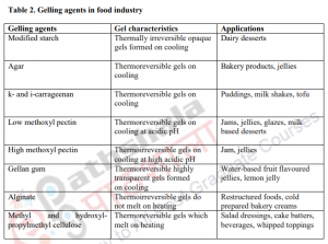 Stabilizers, thickeners and gelling agents for the food industry – Food ...