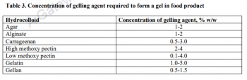 Stabilizers, thickeners and gelling agents for the food industry – Food ...