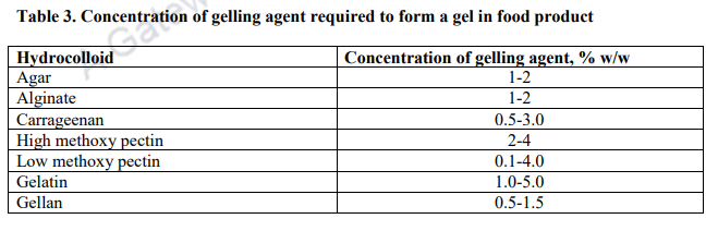 Stabilizers, thickeners and gelling agents for the food industry – Food ...