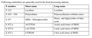 Emulsifiers for the food industry – Food Additives and Food Quality ...