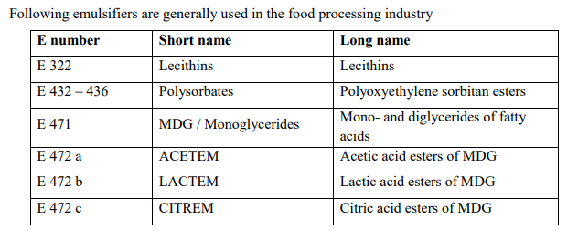 Emulsifiers for the food industry – Food Additives and Food Quality ...