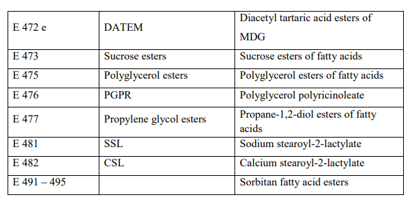 Emulsifiers for the food industry – Food Additives and Food Quality ...
