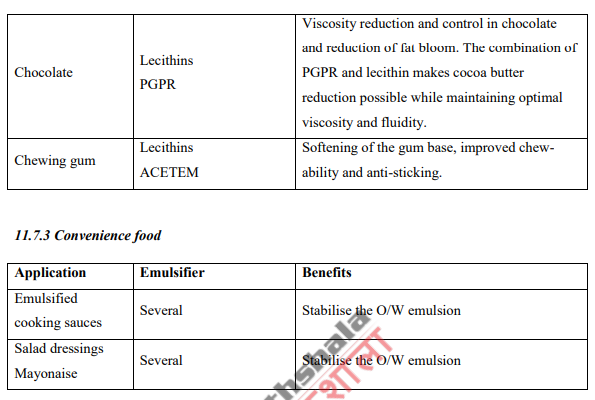 Emulsifiers for the food industry – Food Additives and Food Quality ...