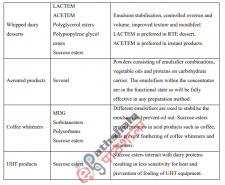 Emulsifiers for the food industry – Food Additives and Food Quality ...