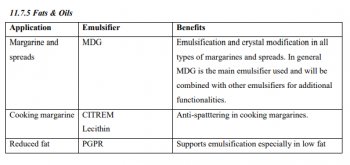 Emulsifiers for the food industry – Food Additives and Food Quality ...