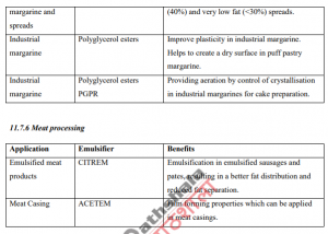 Emulsifiers for the food industry – Food Additives and Food Quality ...