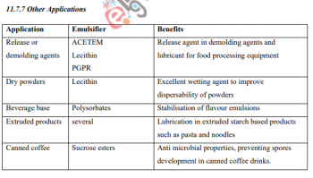 Emulsifiers for the food industry – Food Additives and Food Quality ...