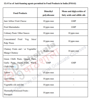Foaming and Anti-foaming agents – Food Additives and Food Quality Assurance
