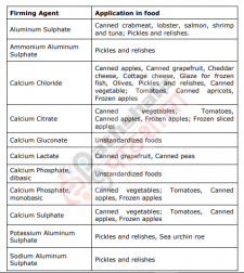 Firming agents, Humectants and Propellants – Food Additives and Food ...