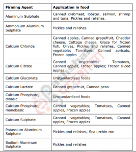Firming agents, Humectants and Propellants – Food Additives and Food ...